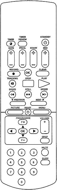 PHILIPS távirányító | PHILIPS TV-szerviz